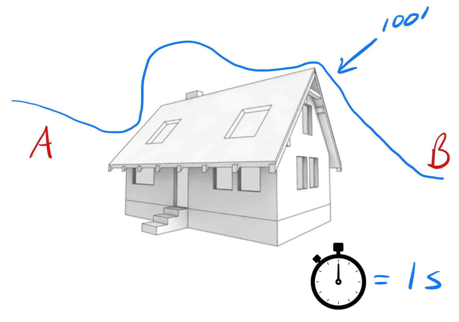 What is a Wind Mitigation Report? - AtoAllinks